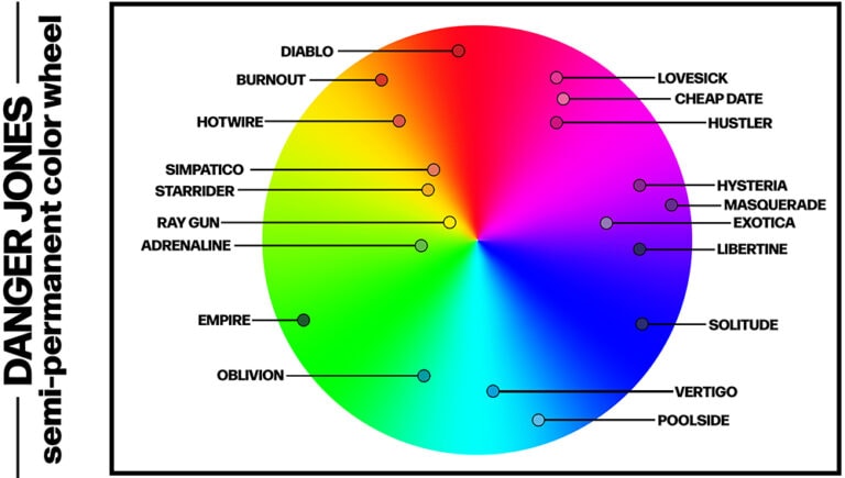 Danger Jones Semi-Permanent Colour - Hair, Health & Beauty
