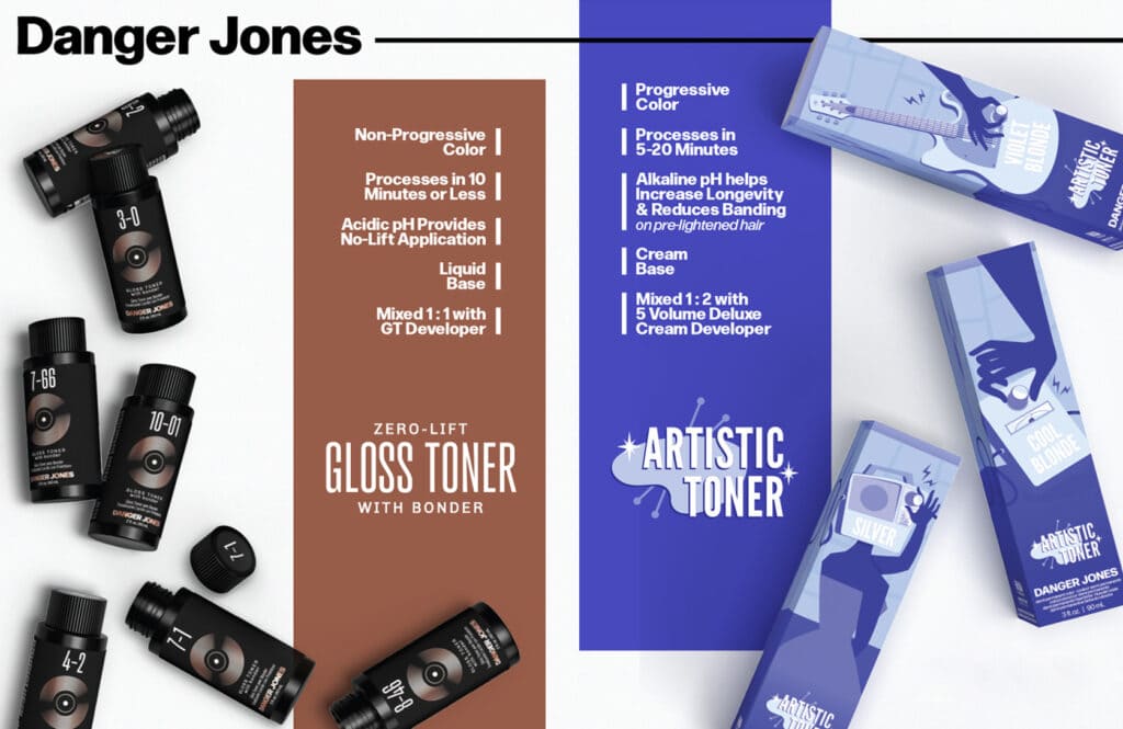 Danger Jones Artistic Toners & Cream Developer Special - Hair, Health ...